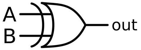 Xor Gate