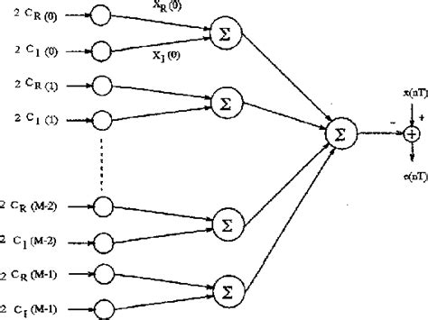 Figure 1 From Pitch Synchronous Fourier Transform Using Neural Networks