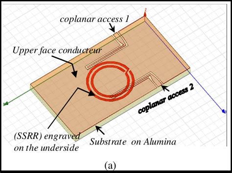 Figure7 Global Filter On Hsff The Simulation Of This Structure Under Download Scientific