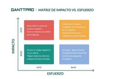 Matriz De Prioridades Ejemplos Uso Y Como Hacerla Eroppa