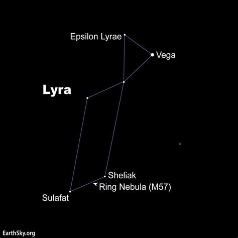 Epsilon Lyrae Is The Famous Double Double Star