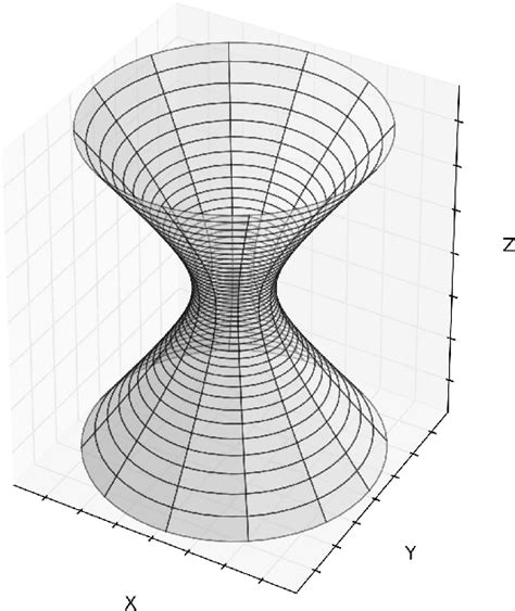 Figure 1 From J An 2 01 7 Hyperbolic Trajectories Around Black Holes Semantic Scholar