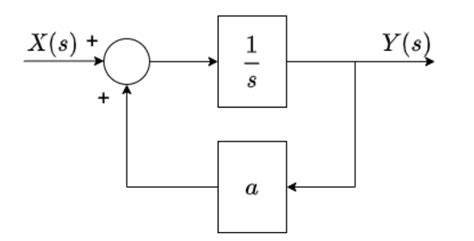 Solved The System In The Image Shows A Causal