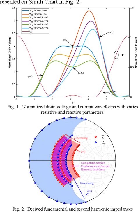 Figure 1 From Design Of A Multi Octave Class F Power Amplifier Based On Resistive Reactive