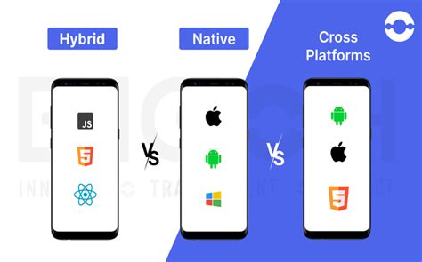 Jasa Pembuatan Aplikasi Mobile Android And Ios Native Dan Cross Platform