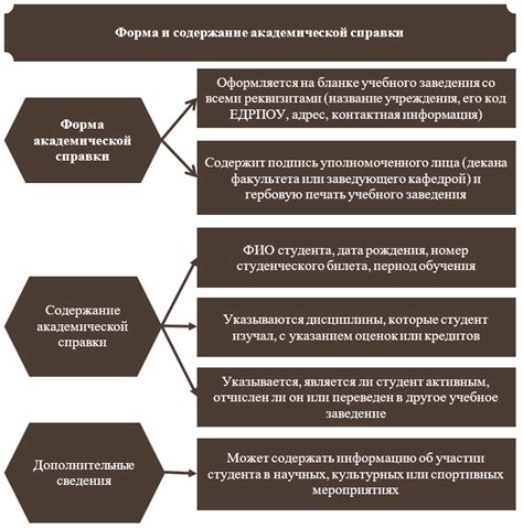 Академическая справка образец порядок оформления и выдачи Науч деятельность — Блог Магистр