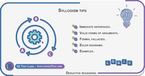 Valid Arguments In Syllogism
