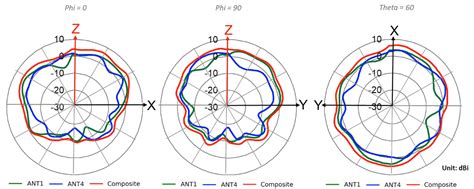 Juniper Ap24 Access Point