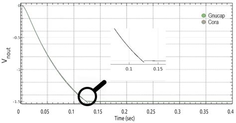 Reachability Analysis Of The Hybrid Automata Created With The Stated Download Scientific