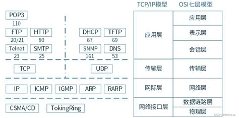 【新版】系统架构设计师 计算机网络系统架构设计师新版 Csdn博客