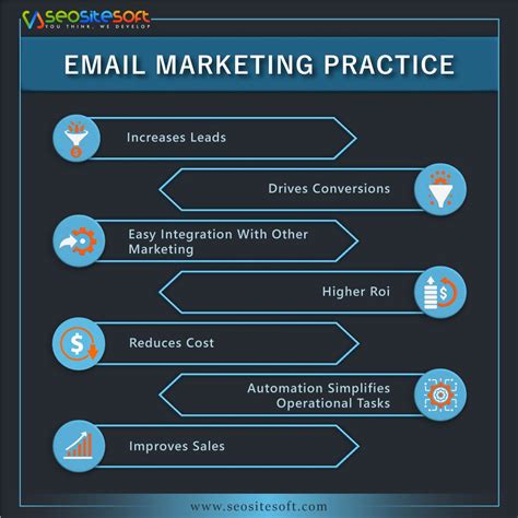 seositesoft on linkedin seositesoft emailmarketing