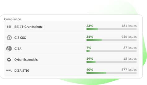 Automate Continuous Compliance Auditing