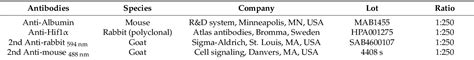 Table 1 From Oxygen Gradient Induced In Microfluidic Chips Can Be Used As A Model For Liver