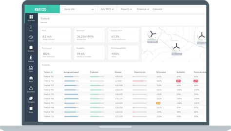 Why Use Software For Wind Asset Management