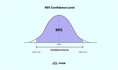 What Is The Difference Between Confidence Interval And Prediction