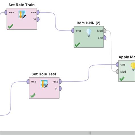 Workflow Of Recommendation System Download Scientific Diagram