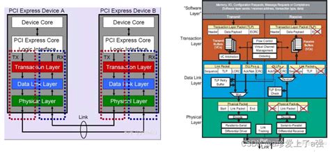 pcie简介 csdn博客