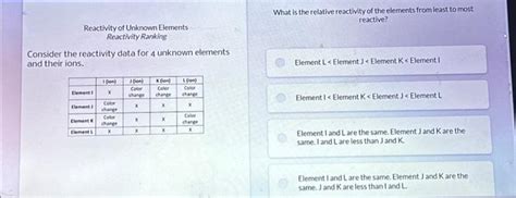Solved Reactivity Of Unknown Elements Reactivity Ranking