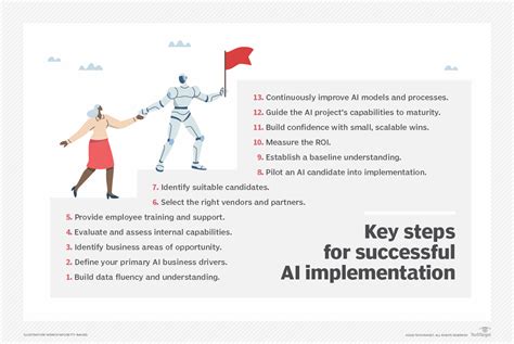13 Steps To Achieve AI Implementation In Your Business