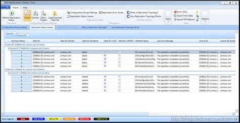 active directory replication status tool expired 250 hello