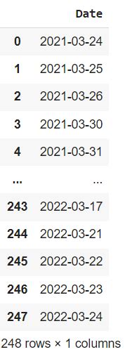 A Hands On Guide To Time Series Modelling Pipelines Using Evalml