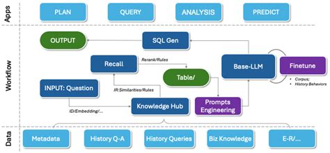 what we are talking about when we target text2sql part i by yifan