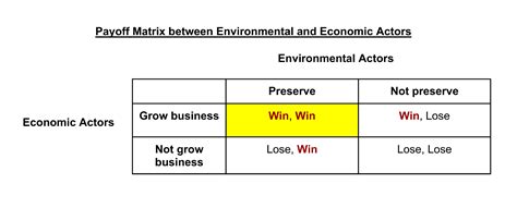 Zero Sum Game
