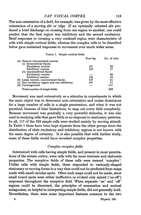 Receptive Fields Binocular Interaction And Functional Architecture In