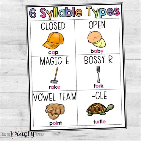 Six Syllable Types And How To Teach Them The Krafty Teacher