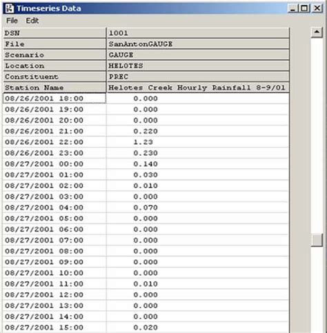 12 Modeling Time Series Data Structure Download Scientific Diagram