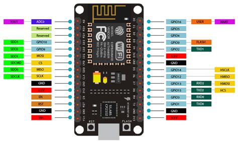 Микроконтроллеры-ESP-1 - Занимательная электроника