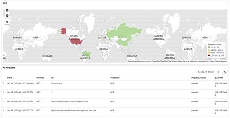 GitHub F Devcentral F Waf Elk Dashboards
