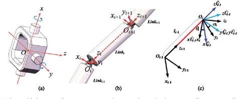Figure 2 From Motion Planning Algorithm For A Hyper Redundant Manipulator In Narrow Spaces
