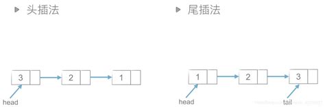 Python 数据结构（单链表、双链表）python单链表和多链表在数据结构上的区别 Csdn博客