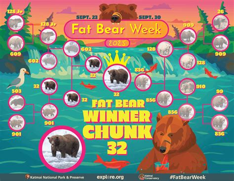 Fat Bear Winner Chunk 2025 1759280424397