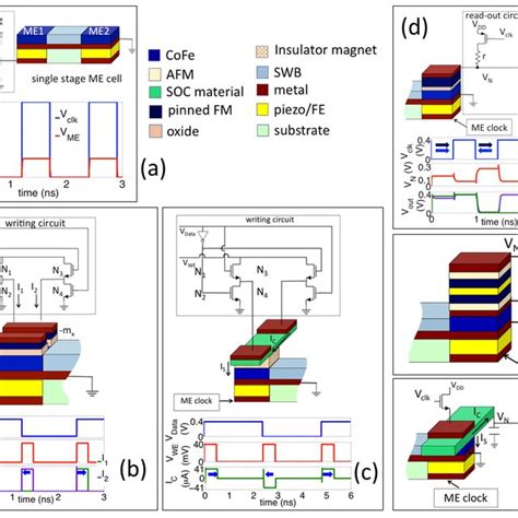 PDF Impact Of Spintronics Transducers On The Performance Of Spin Wave Logic Circuit