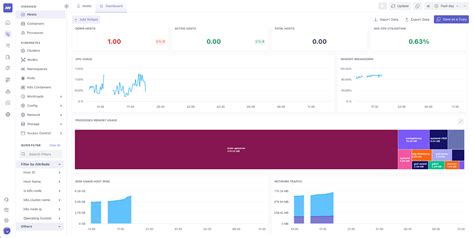 How Prometheus Works A Guide To Metrics Querying And Alerting