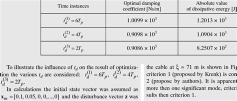 Results Of Calculation For Various Time Intervals T D Download Table