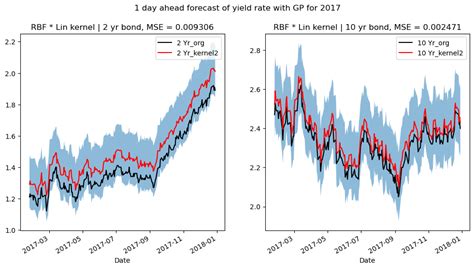 Time Series Clustering Stocks Python Datadriveninvestor
