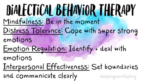 Full Dbt Therapy Program Open Artofit