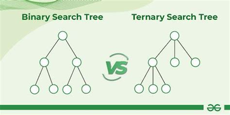 Binary Search Data Structure And Algorithm Tutorials Geeksforgeeks