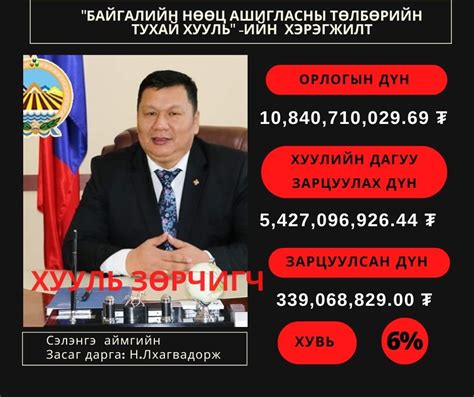 “БАЙГАЛИЙН НӨӨЦ АШИГЛАСНЫ ТӨЛБӨРИЙН ТУХАЙ ХУУЛЬ” ИЙН ХЭРЭГЖИЛТ УЛС