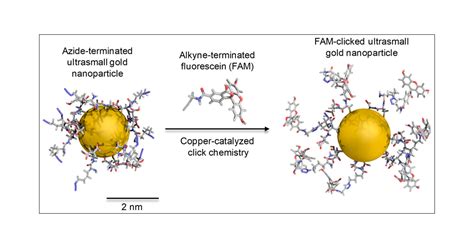 Click Chemistry On The Surface Of Ultrasmall Gold Nanoparticles 2 Nm For Covalent Ligand