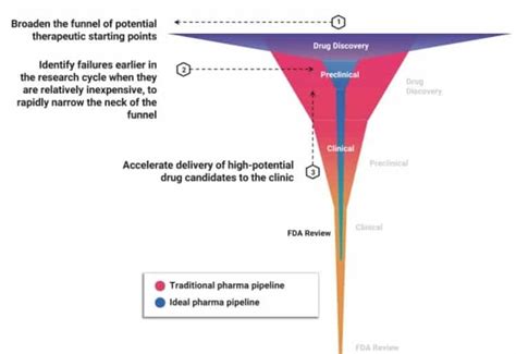 Recursion Stock Revolutionizing Drug Discovery With Ai Nanalyze