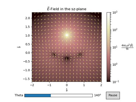 Animatplot 狂拽炫酷的python动图库 知乎 Animatplot 狂拽炫酷的python动图库 知乎