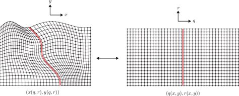 figure 1 from dynamic rupture and earthquake sequence simulations using