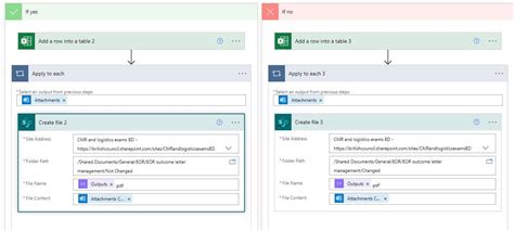Download Attachments And Create File In Sharepoint Power Platform