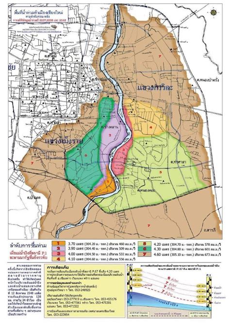 เจิดเพริดพิ้งรังสิยา On Twitter น้ำท่วมอำเภอรอบนอกใช่ไหม ในเมืองยังไม่เข้าใช่ไหมดูจากกราฟ กะ