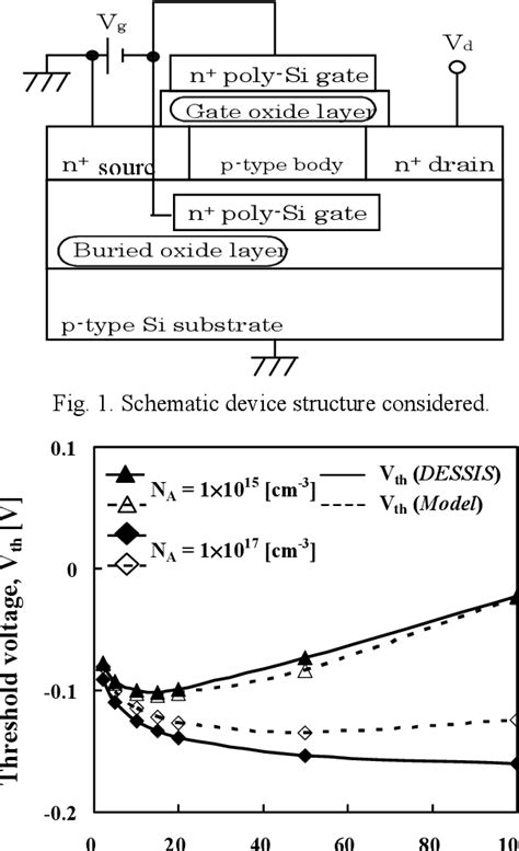 Figure 1 From Empirical Quantitative Modeling Of Threshold Voltage Of