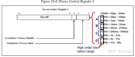 Pcie Ras Csdn博客